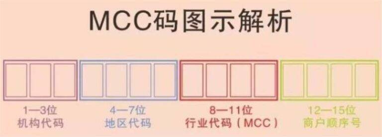 什么是MCC码？MCC码最全对照表 - 拉卡拉